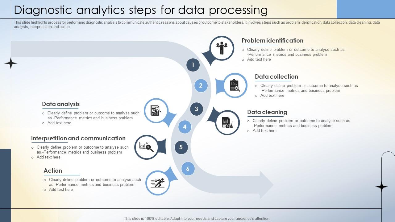 Diagnostic Analytics Steps For Data Processing PPT Slide