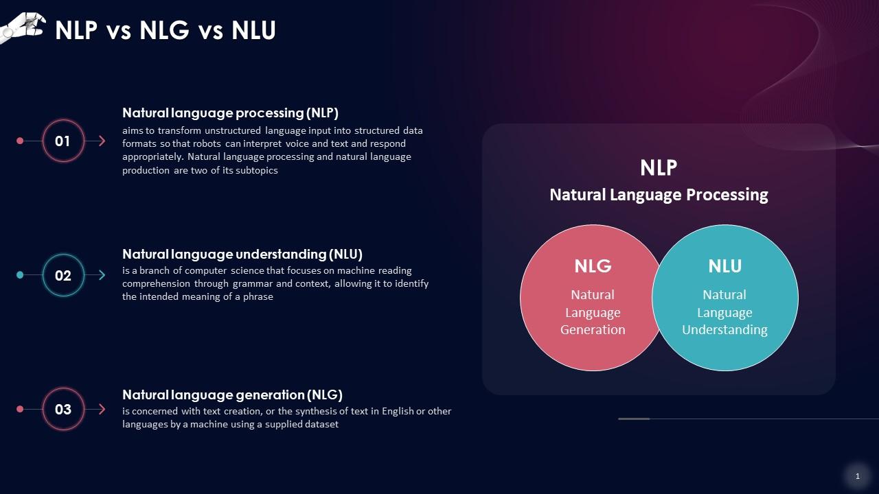 Difference Between Nlp Nlg And Nlu Training Ppt Ppt Slide