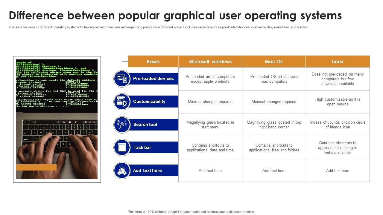 Difference Between Popular Graphical User Operating Systems PPT Template