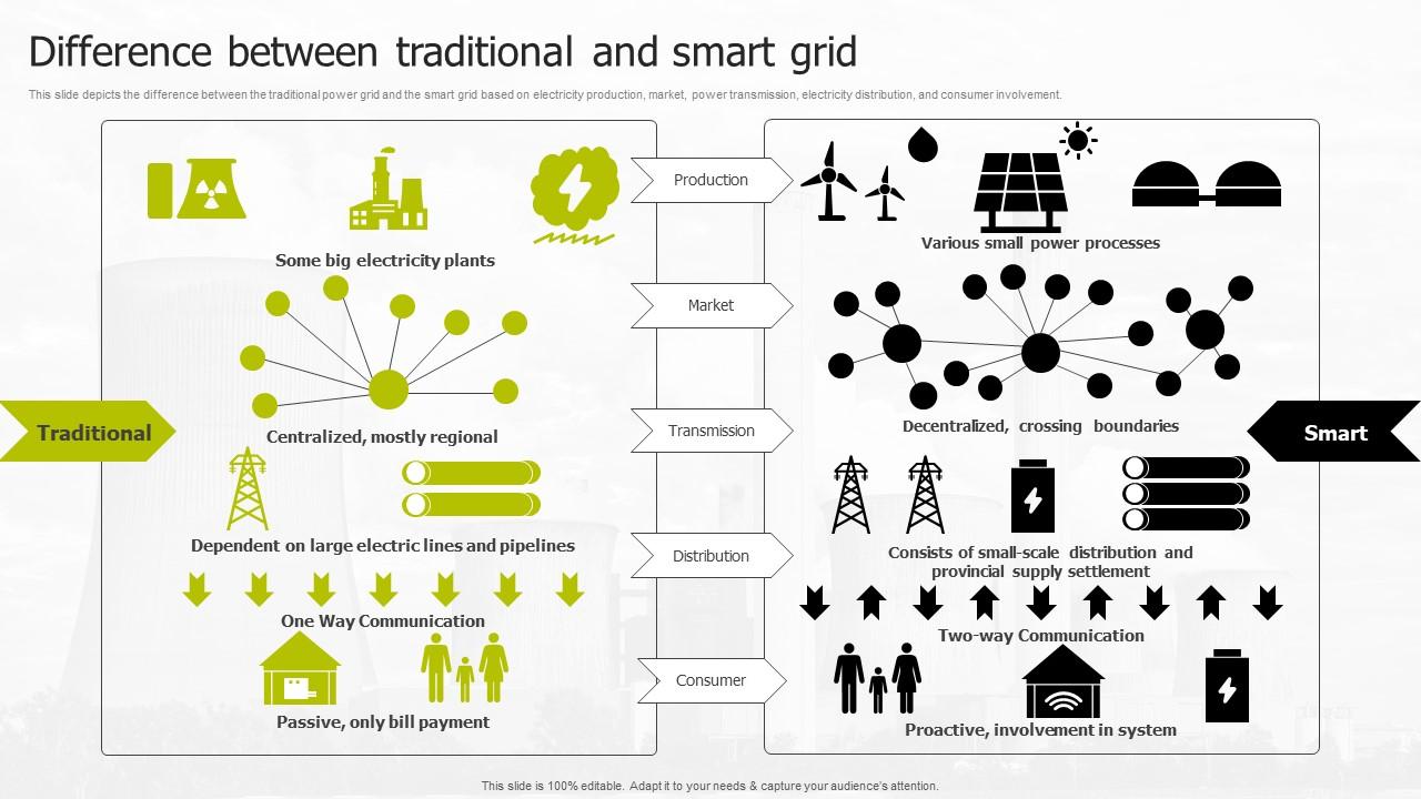 Difference Between Traditional And Smart Grid Smart Grid Infrastructure Ppt Example
