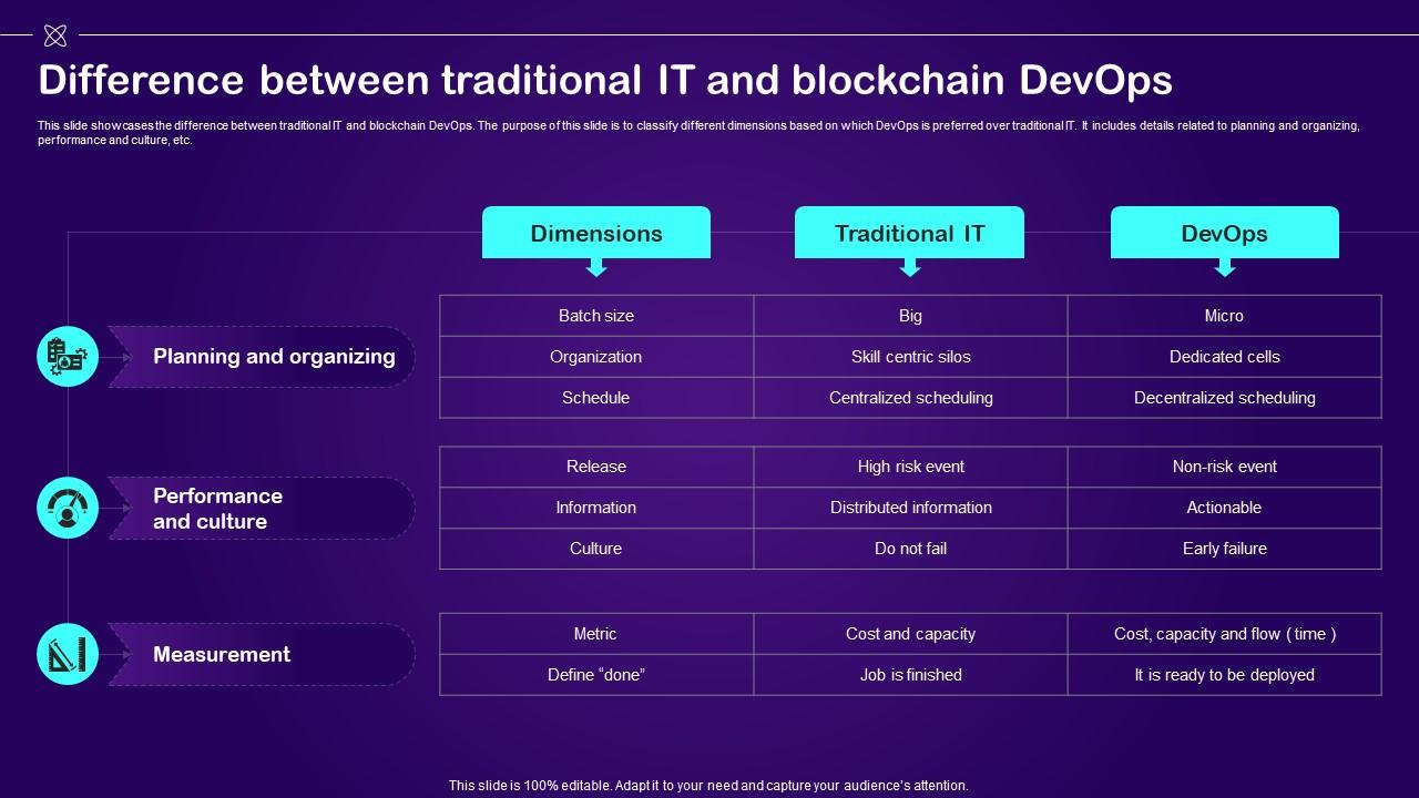 Difference Between Traditional IT And Blockchain Devops PPT PowerPoint