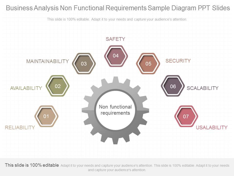 Different Business Analysis Non Functional Requirements Sample Diagram ... Different Business Analysis Non Functional Requirements Sample Diagram ...