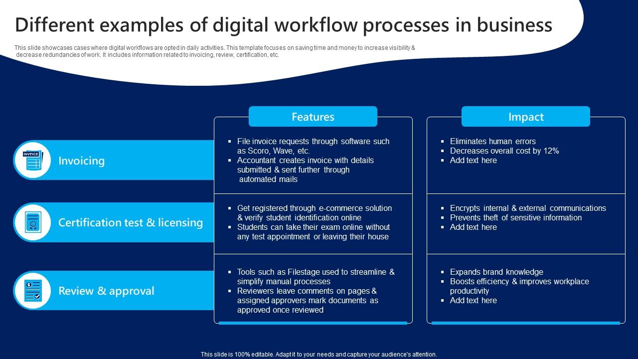 Different Examples Of Digital Workflow Processes In Business PPT Presentation