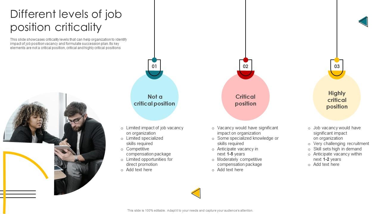 Different Levels Of Job Position Criticality Talent Management And Succession Ppt Slide