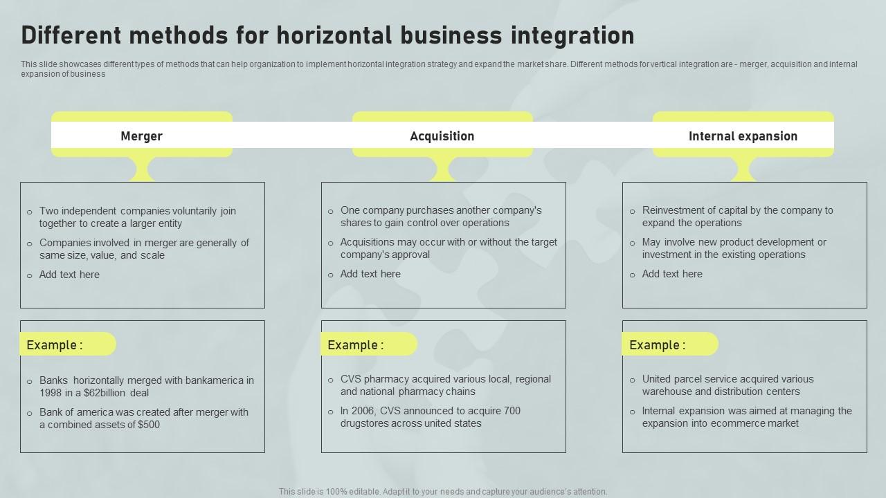 Horizontal Integration Increase The Success Of Healthcare Vertical Horizontal Integration Increase The Success Of Healthcare Vertical