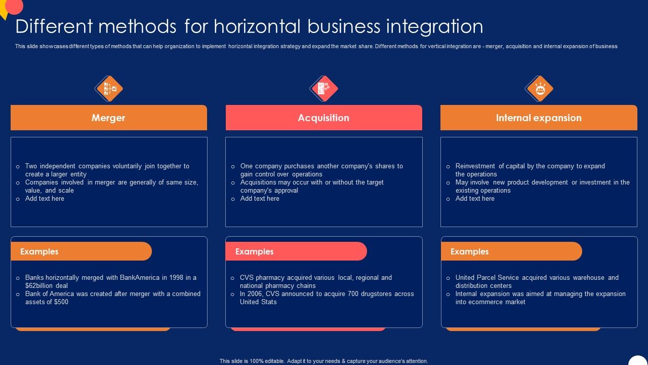 Different Methods For Horizontal Forward And Backward Integration ... Different Methods For Horizontal Forward And Backward Integration ...
