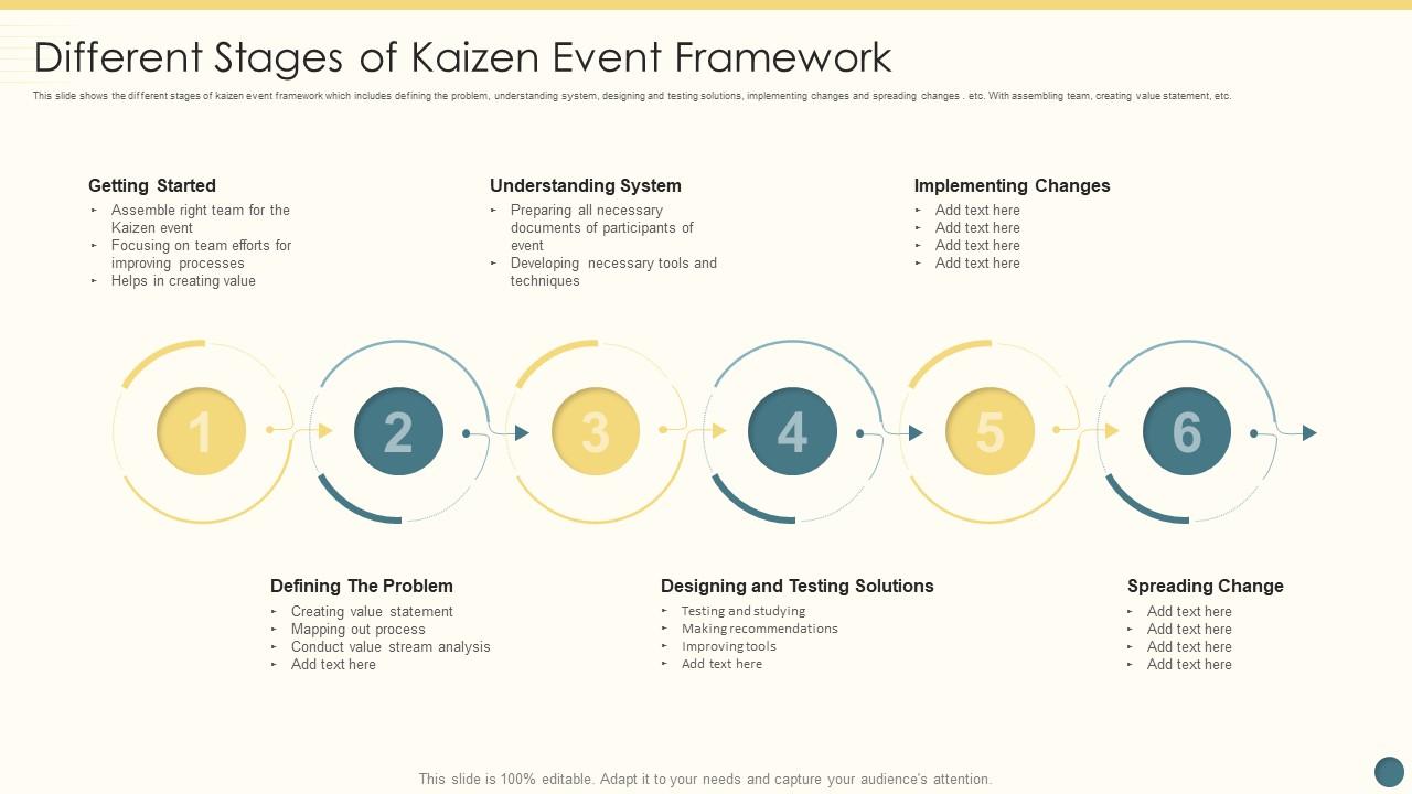 Different Stages Of Kaizen Event Framework Presentation Graphics Presentation Powerpoint