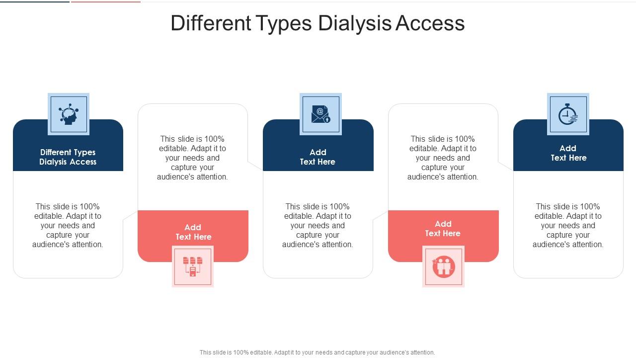 Different Types Dialysis Access In Powerpoint And Google Slides Cpb PPT Presentation