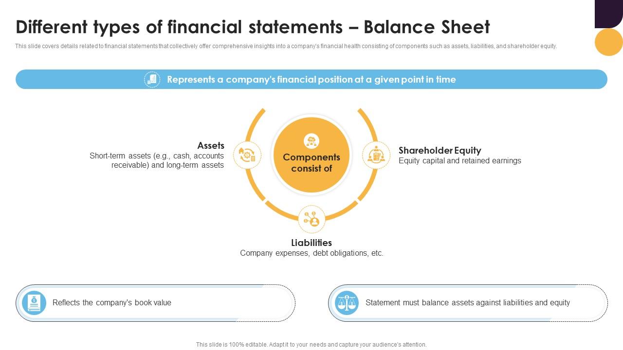 Different Types Of Financial Statements Balance Financial Statement Analysis For Improving ...