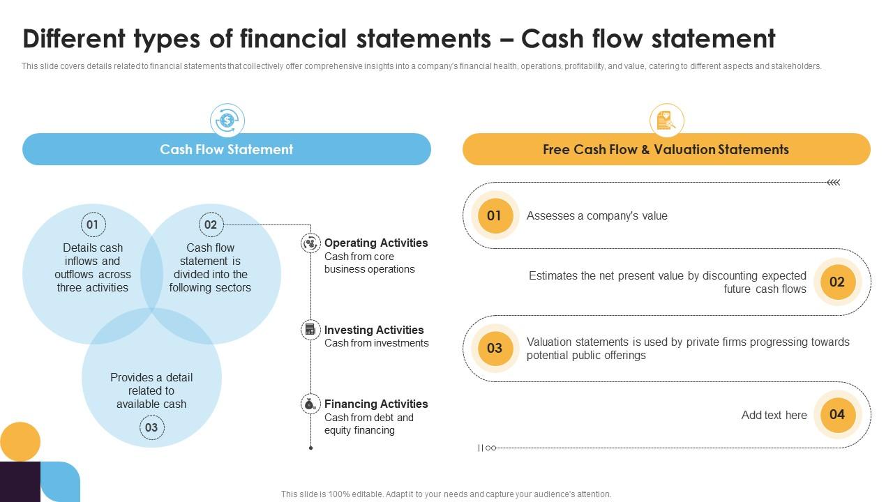 Different Types Of Financial Statements Cash Financial Statement Analysis For Improving Business ...