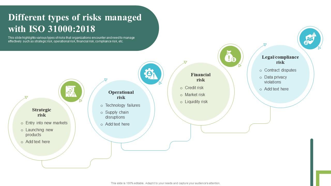 Iso 31000 Risk Management Ppt Free - Infoupdate.org Iso 31000 Risk Management Ppt Free - Infoupdate.org
