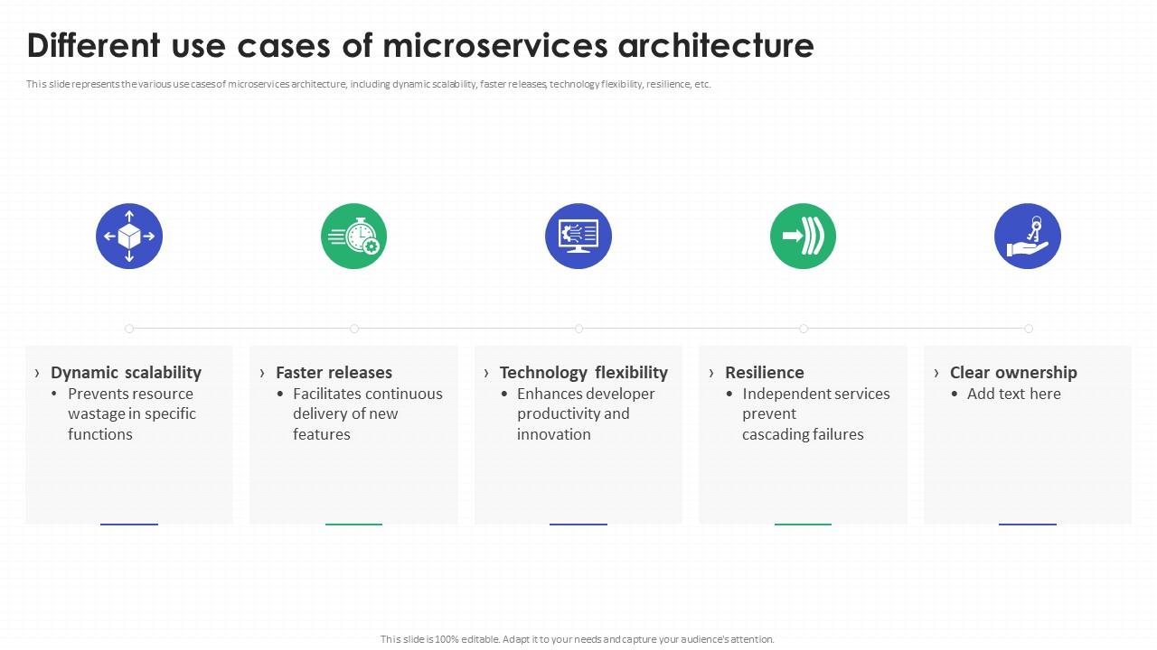 Different Use Cases Of Microservices Architecture PPT Sample Different Use Cases Of Microservices Architecture PPT Sample