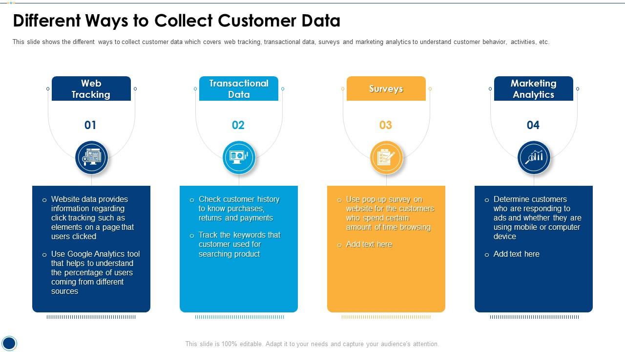 Different Ways To Collect Customer Data Initiatives For Customer Attrition PPT Example