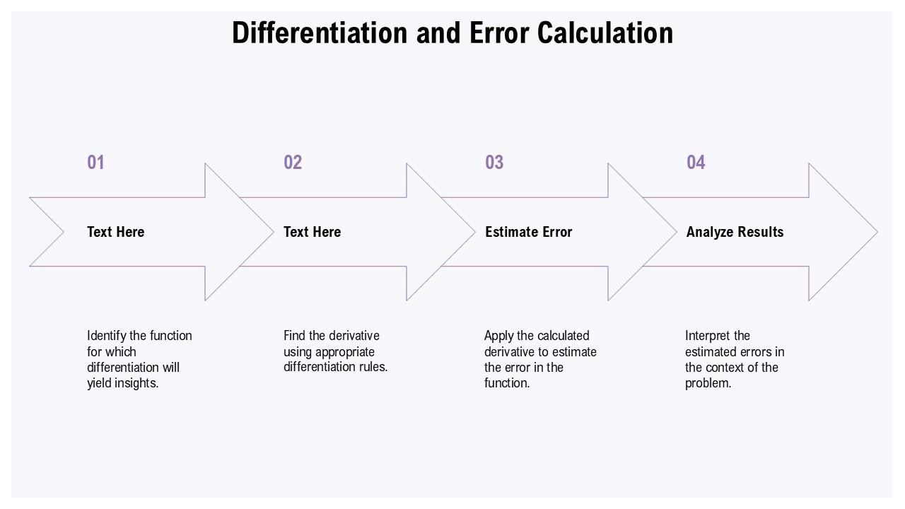 Differentiation And Error Calculation Error Analysis Ppt Slides Acp Ppt