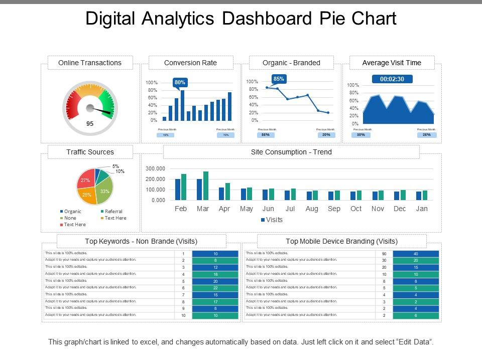 Analytics Pie Chart