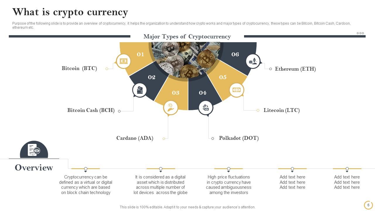 Digital Asset Investment Guide Powerpoint Presentation Slides PPT Slide