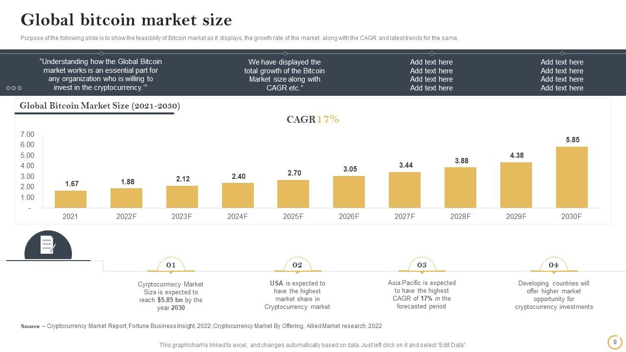 Digital Asset Investment Guide Powerpoint Presentation Slides PPT Slide