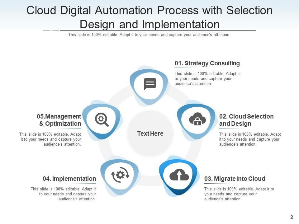 Digital Automation Process Implementation Management Optimization Business Presentation