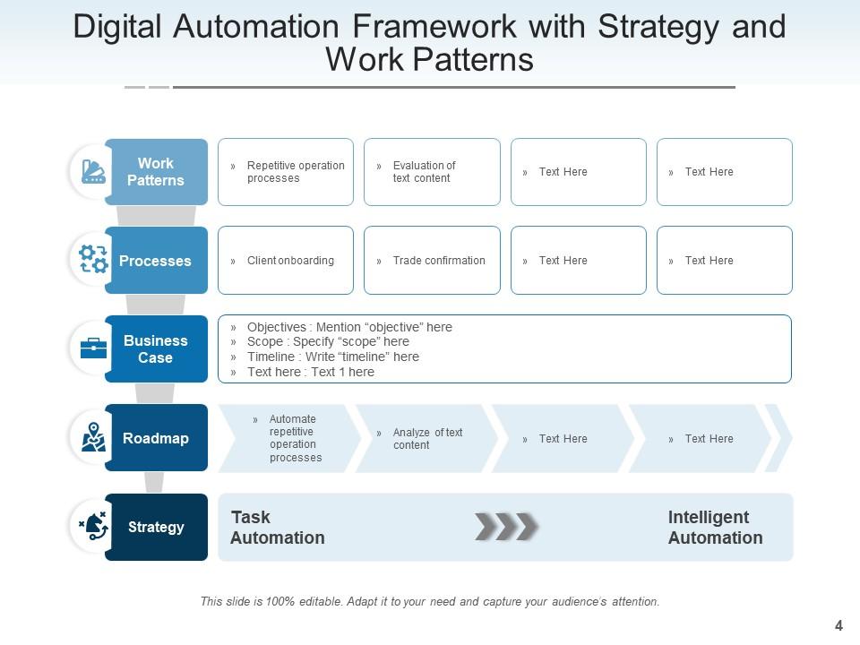 Digital Automation Process Implementation Management Optimization Business Presentation