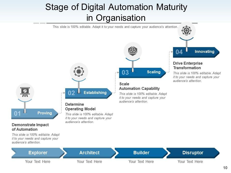 Digital Automation Process Implementation Management Optimization Business Presentation