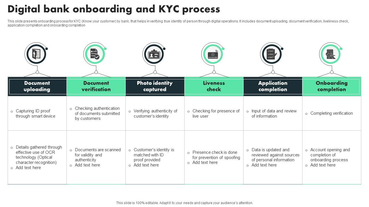 Digital Bank Onboarding And Kyc Process Ppt Example