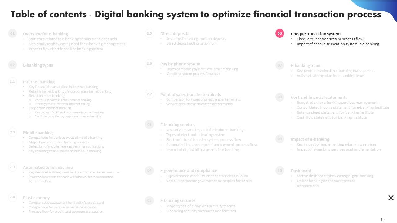 Top 10 Digital Banking Complete Deck PowerPoint Presentation Templates ...