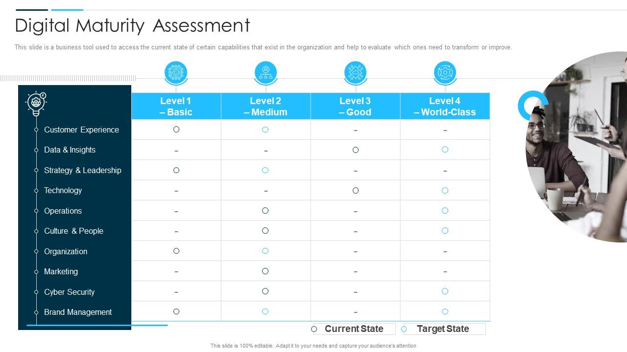 Digital Business Revolution Digital Maturity Assessment | Presentation ... Digital Business Revolution Digital Maturity Assessment | Presentation ...