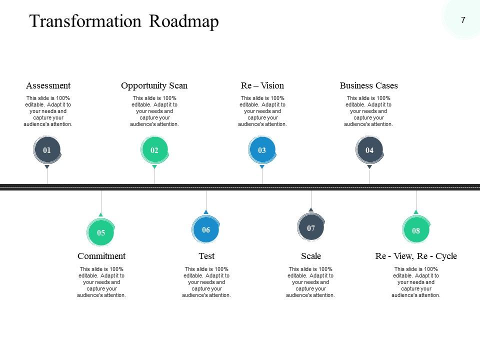Digital business transformation powerpoint presentation slides ...