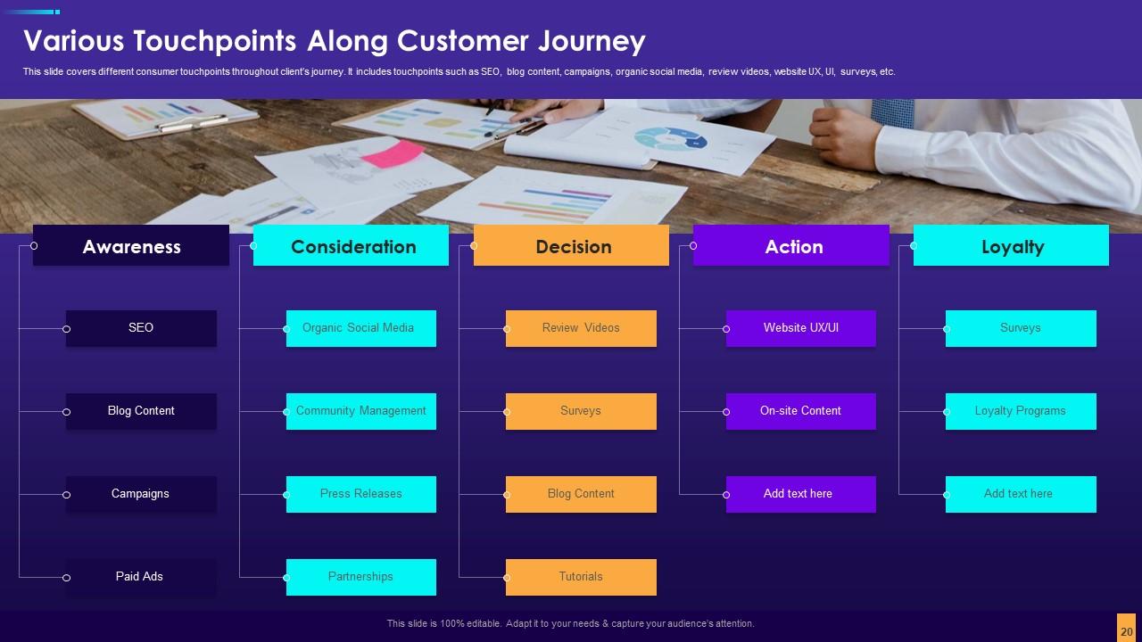 Digital Consumer Touchpoint Strategy For Effective Customer Interaction Complete Deck ...