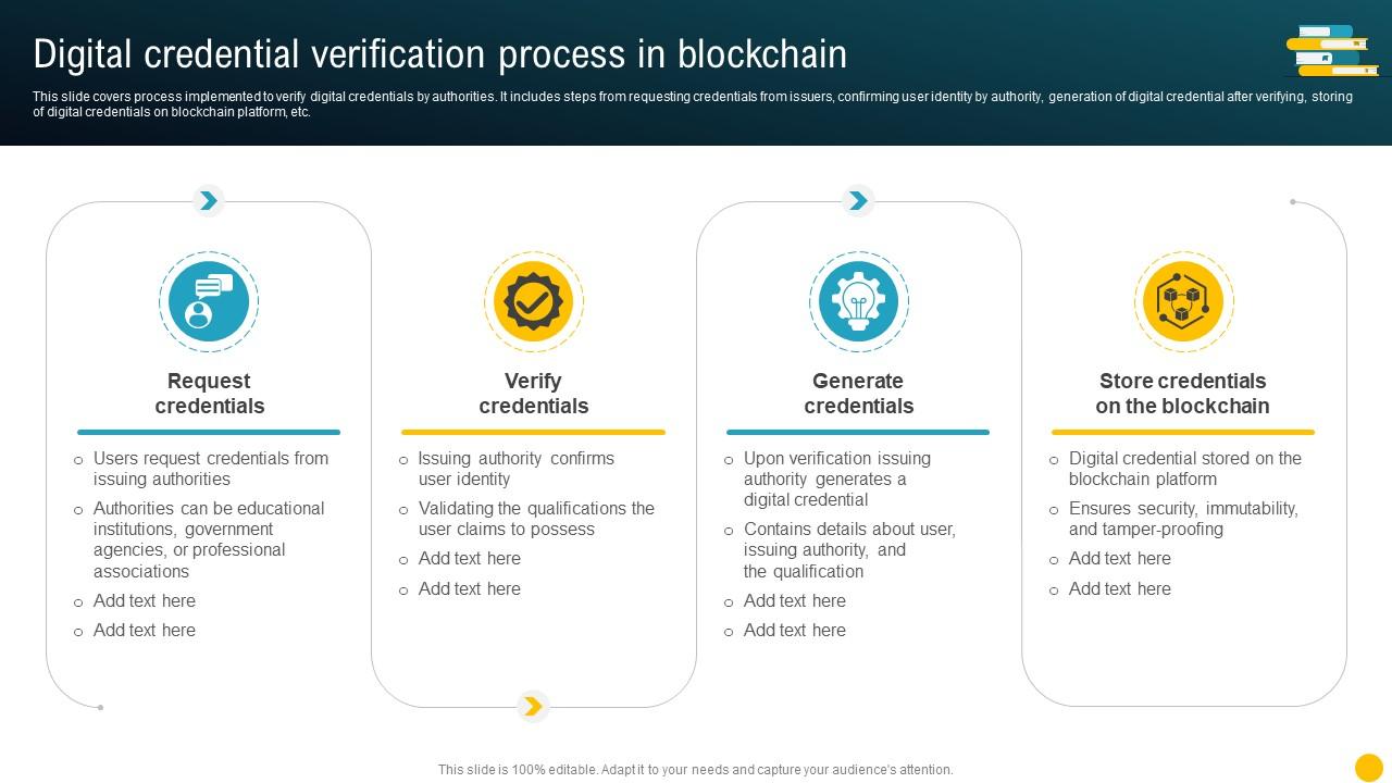 Digital Credential Verification Process In Blockchain Blockchain Role In Education Bct Ss Ppt