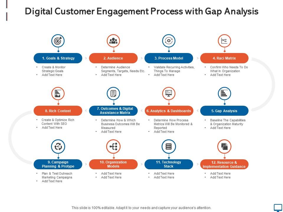 Digital Customer Engagement Process With Gap Analysis Presentation