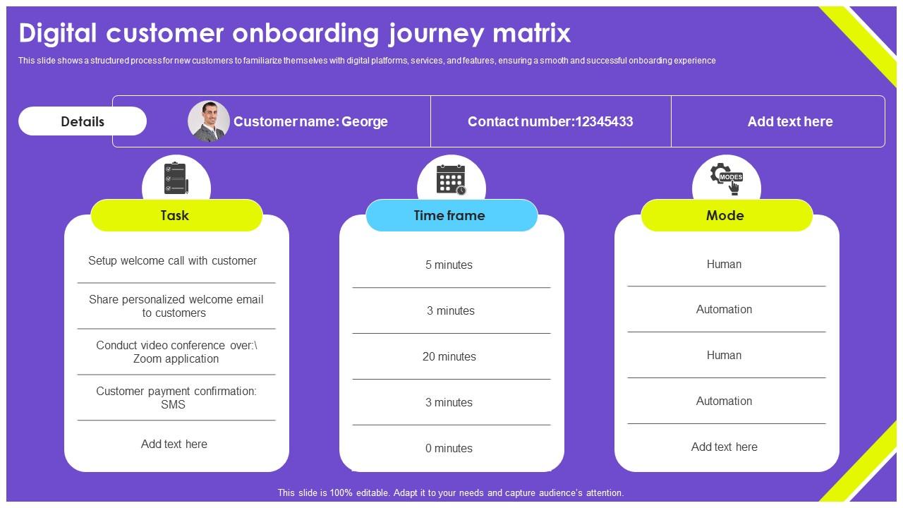Digital Customer Onboarding Journey Matrix Ppt Sample