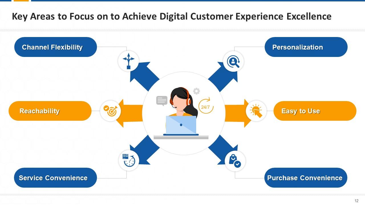 Digital Customer Service DCS Edu Ppt | Presentation Graphics ...