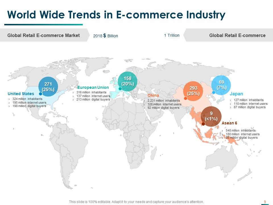 Digital Economy Powerpoint Presentation Slides Presentation Graphics