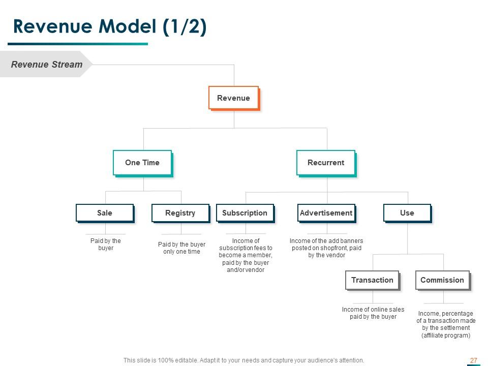 Digital Economy Powerpoint Presentation Slides Presentation Graphics