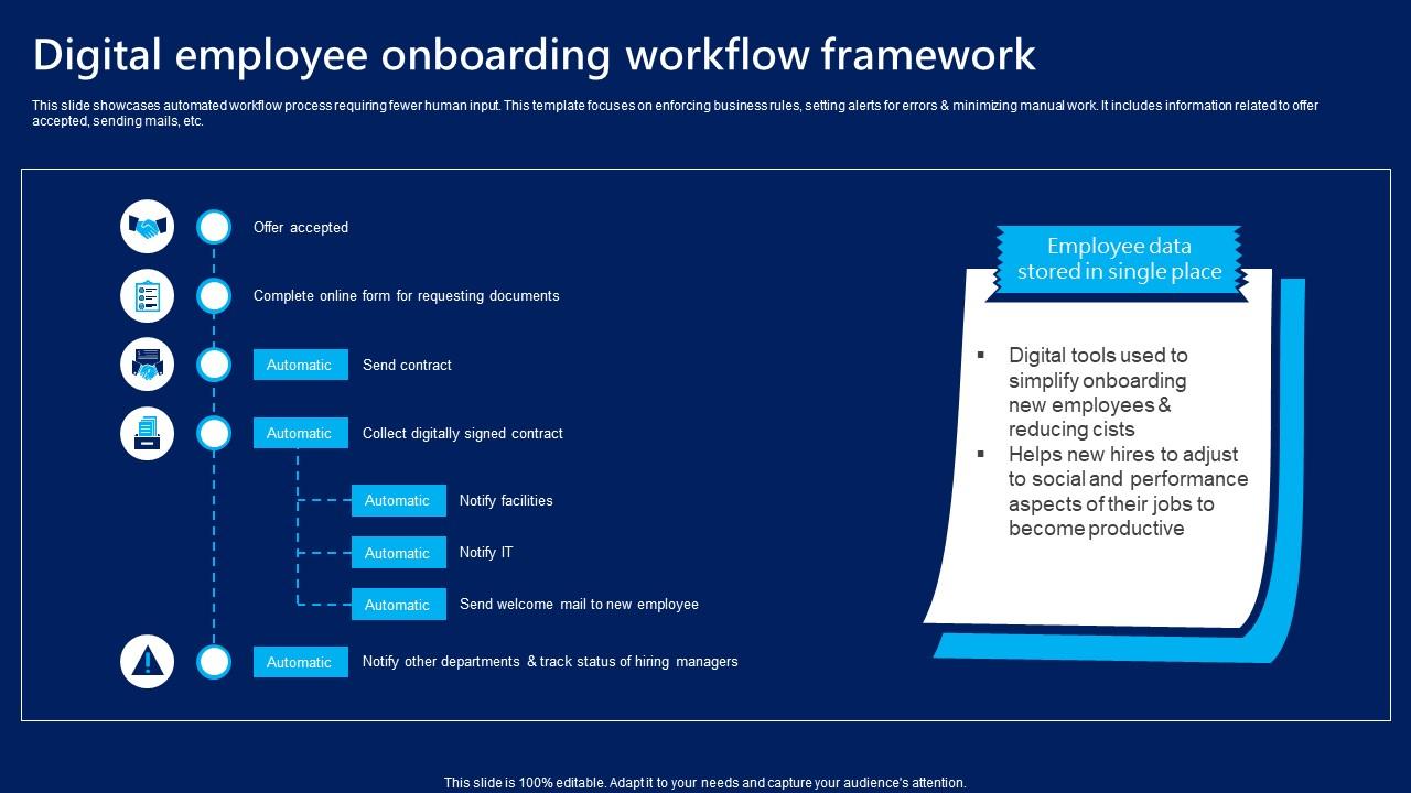 Digital Employee Onboarding Workflow Framework PPT PowerPoint Digital Employee Onboarding Workflow Framework PPT PowerPoint