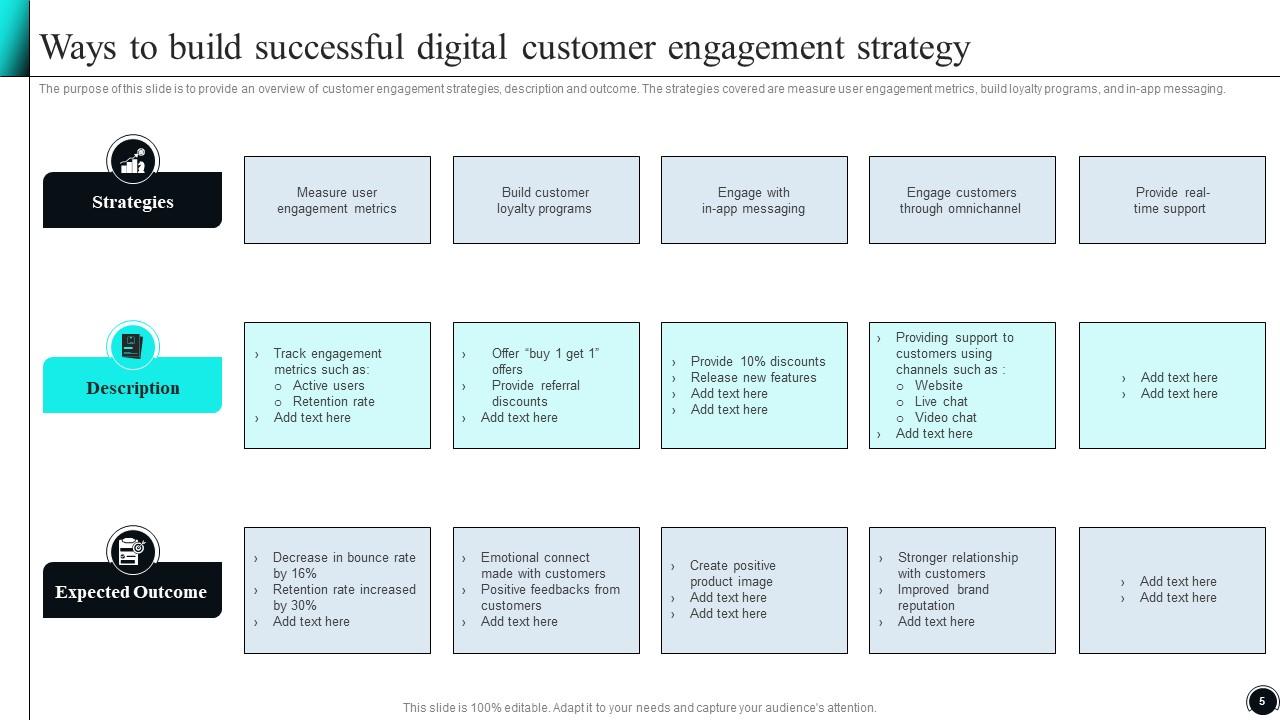 Digital Engagement Strategy Powerpoint Ppt Template Bundles PPT Slide