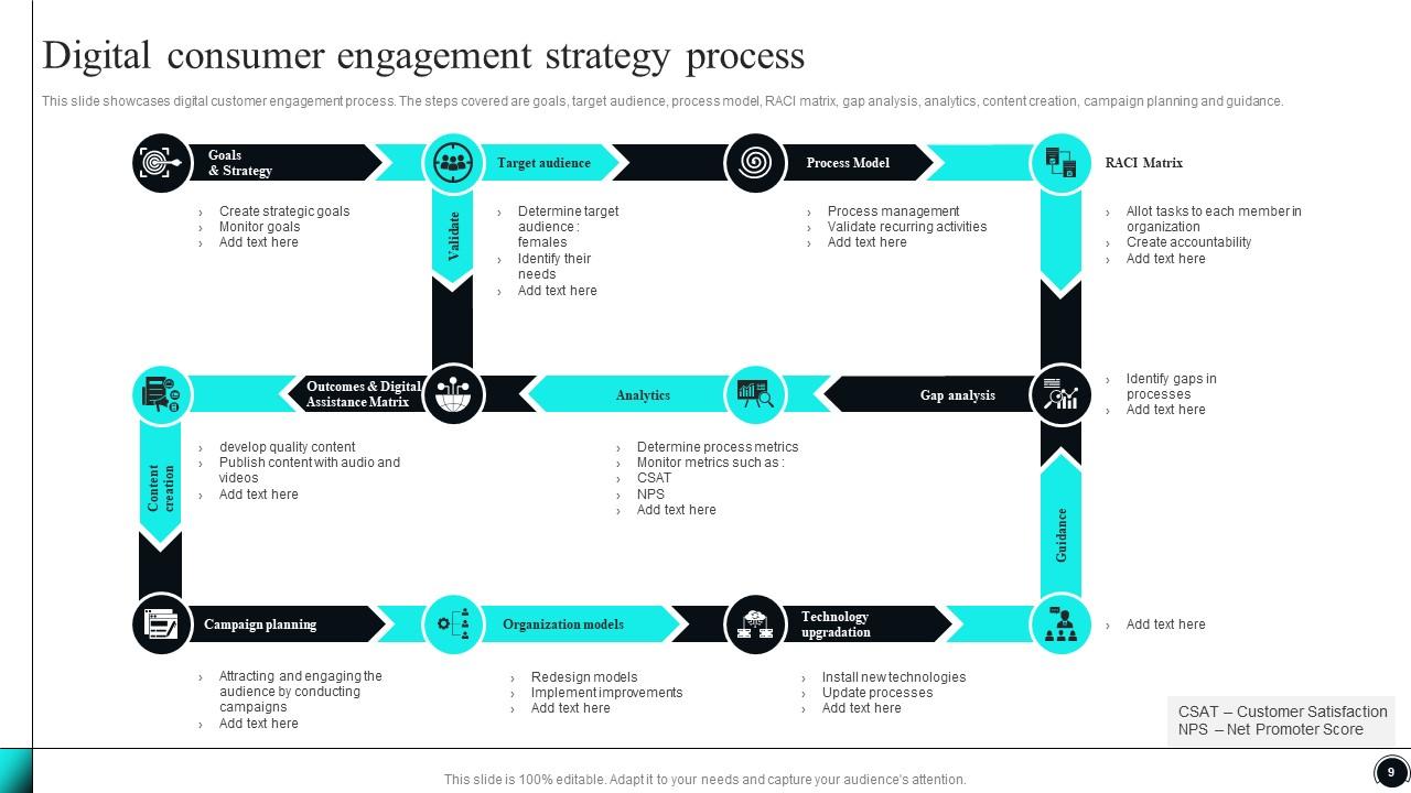 Digital Engagement Strategy Powerpoint Ppt Template Bundles PPT Slide