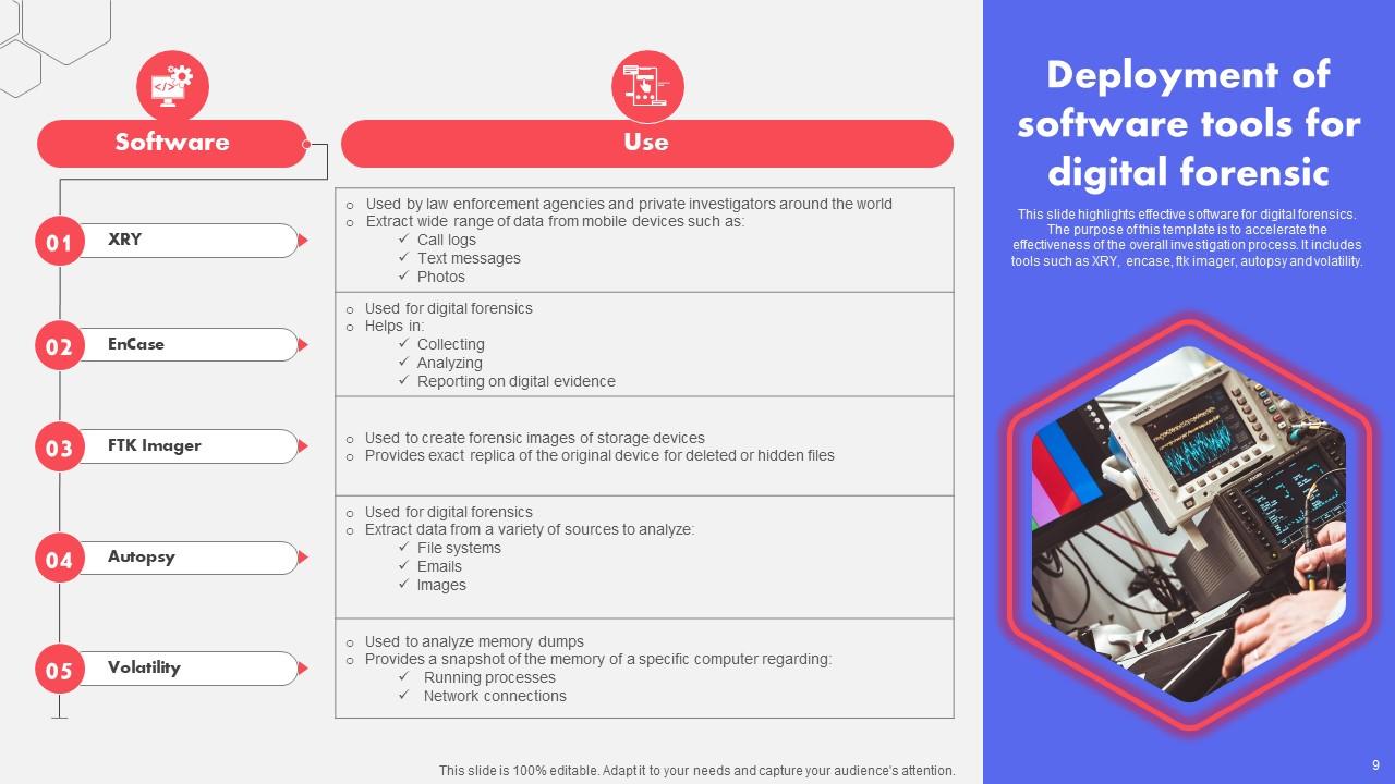 Digital Forensic Powerpoint Ppt Template Bundles PPT Presentation