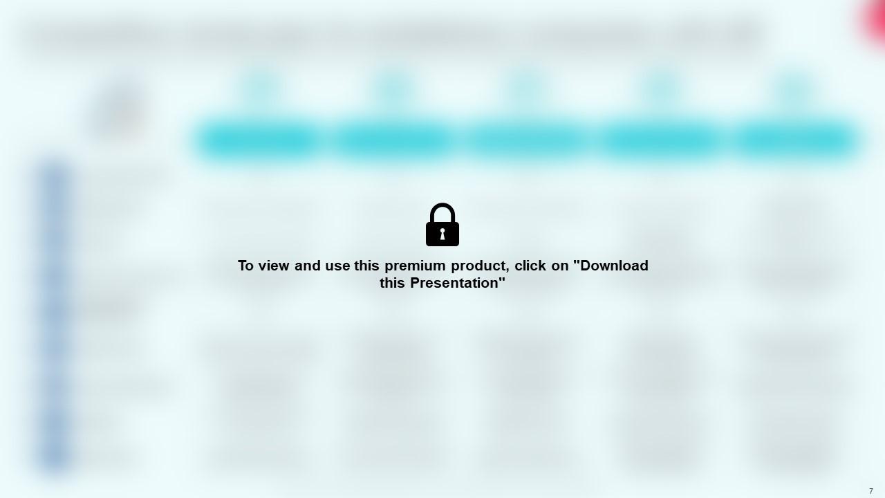 Top 10 Digital Outlook PowerPoint Presentation Templates in 2026