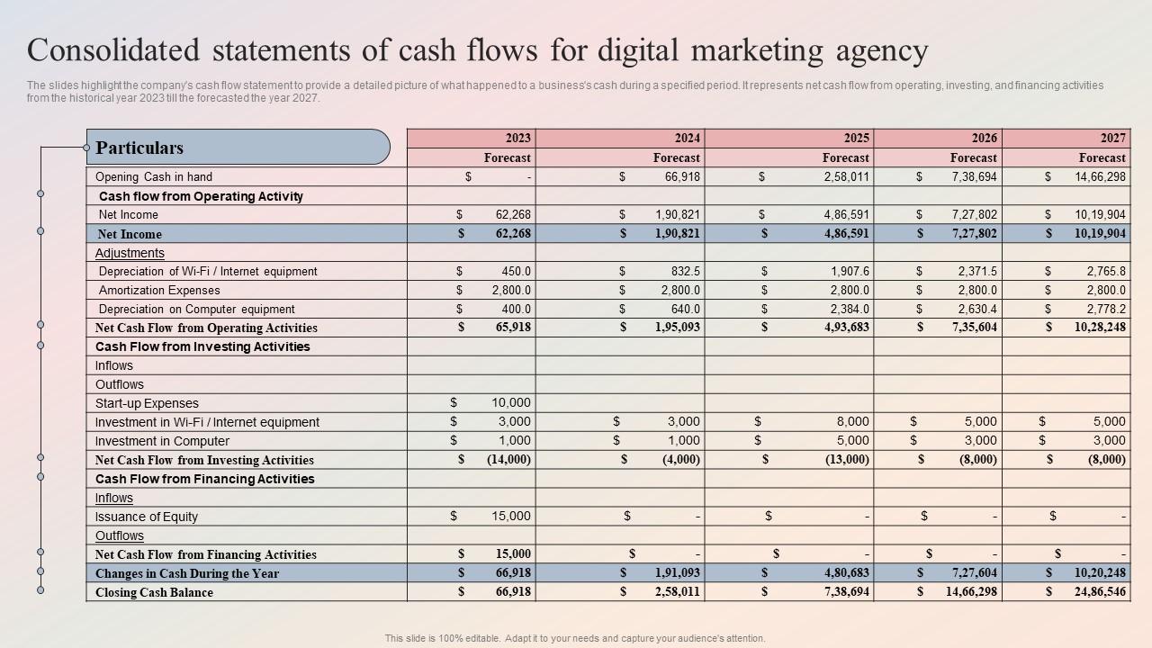 Digital Marketing Agency Consolidated Statements Of Cash Flows For ...