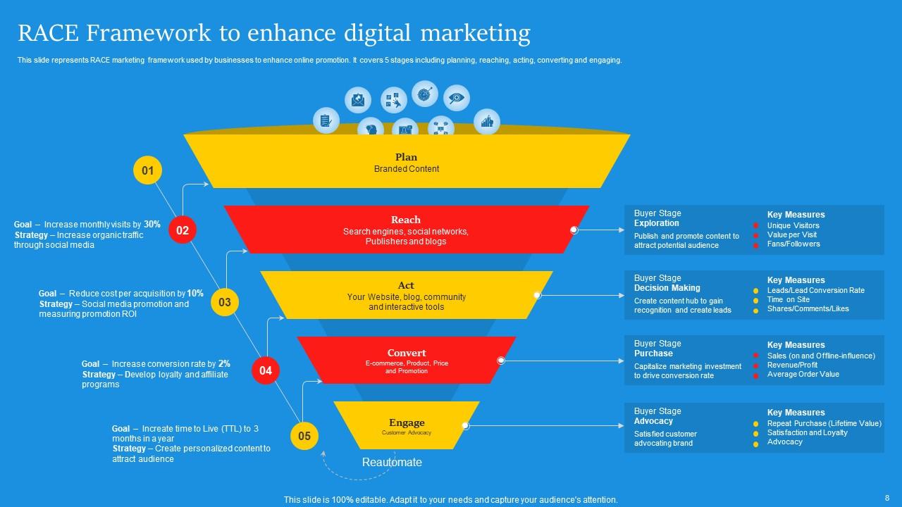 Digital Marketing Campaign For Brand Awareness Powerpoint Presentation ...