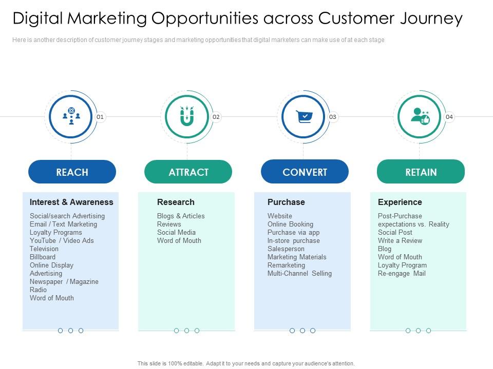 Digital marketing opportunities journey introduction multi channel ...