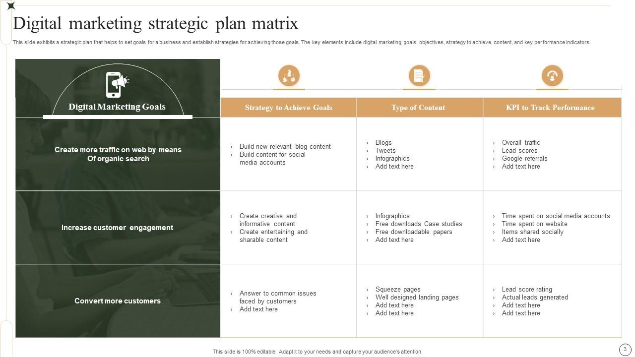 Digital Marketing Plan Powerpoint Ppt Template Bundles PPT Template Digital Marketing Plan Powerpoint Ppt Template Bundles PPT Template