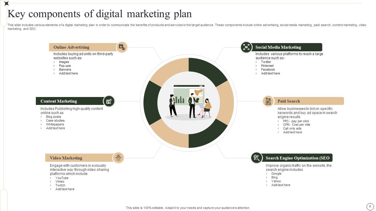 Digital Marketing Plan Powerpoint Ppt Template Bundles PPT Template Digital Marketing Plan Powerpoint Ppt Template Bundles PPT Template
