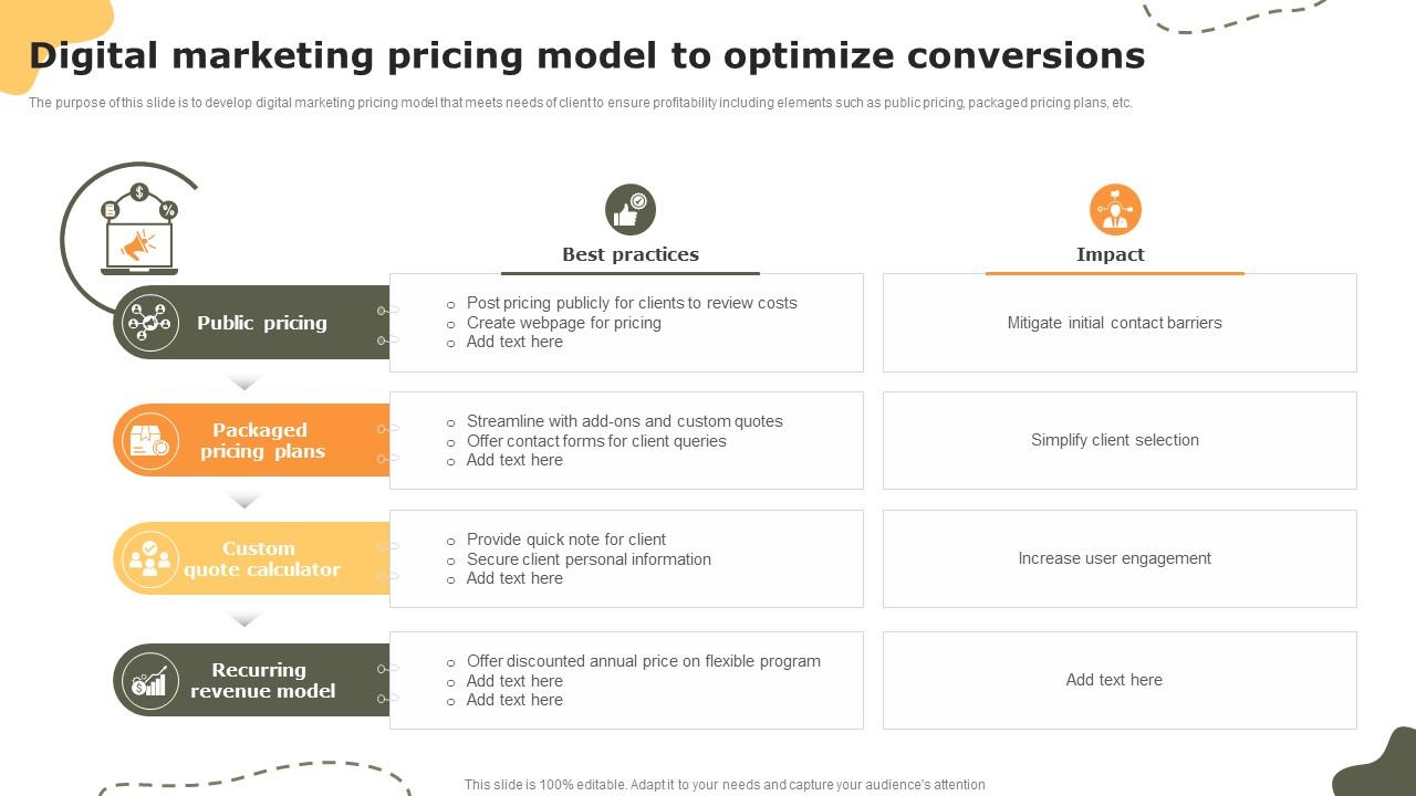 Digital Marketing Pricing Model To Optimize Conversions PPT Template