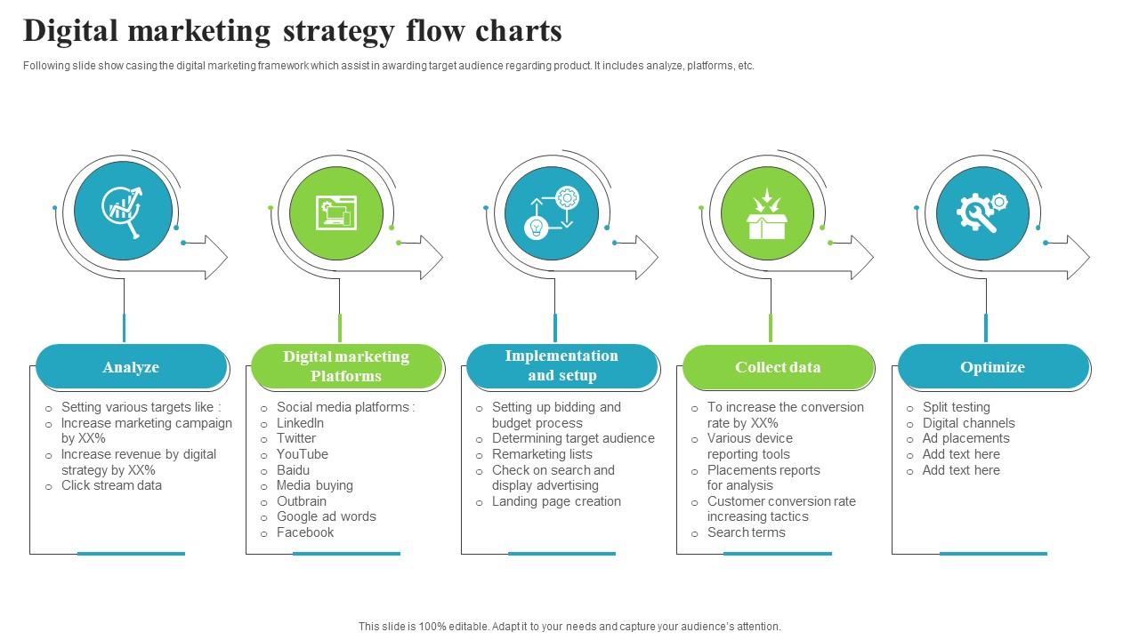 Digital Marketing Strategy Flow Charts PPT PowerPoint Digital Marketing Strategy Flow Charts PPT PowerPoint