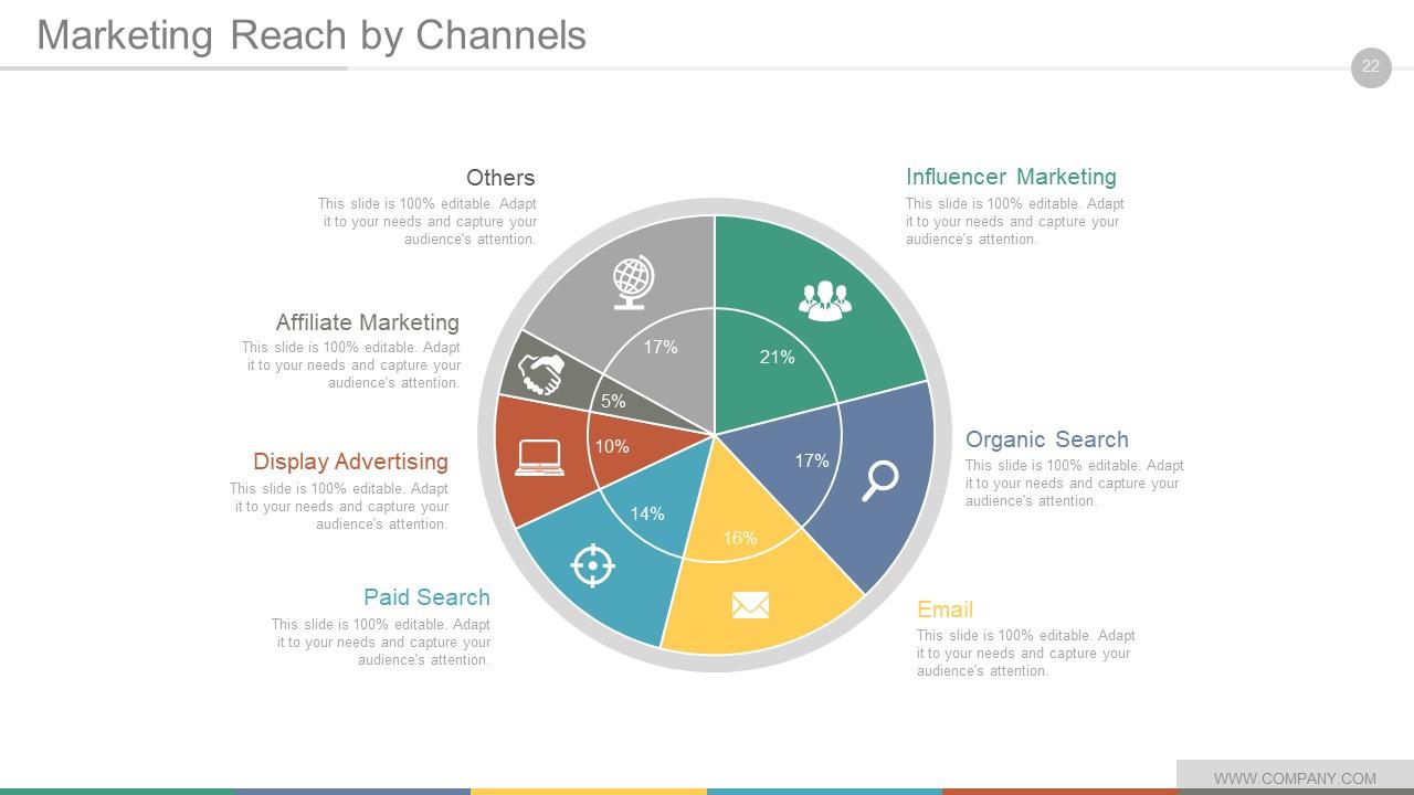 Top 10 Marketing Implementation Plan PowerPoint Presentation Templates ...