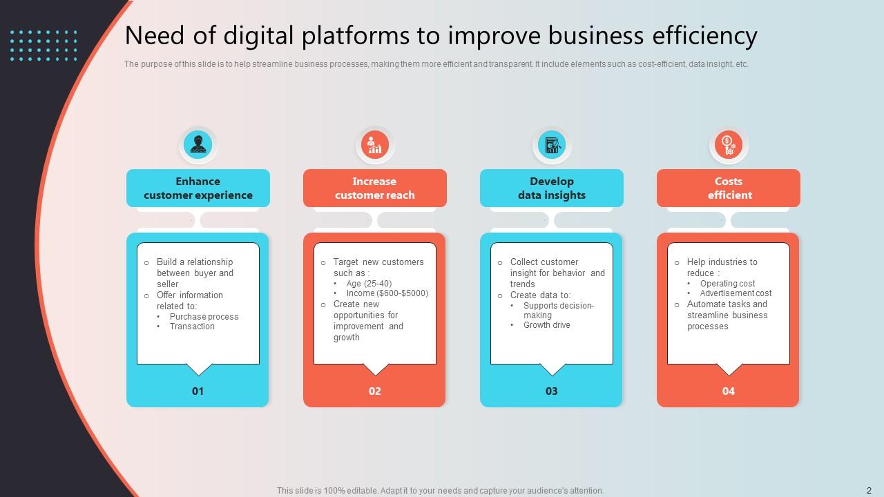 Digital Platforms Powerpoint Ppt Template Bundles PPT Template