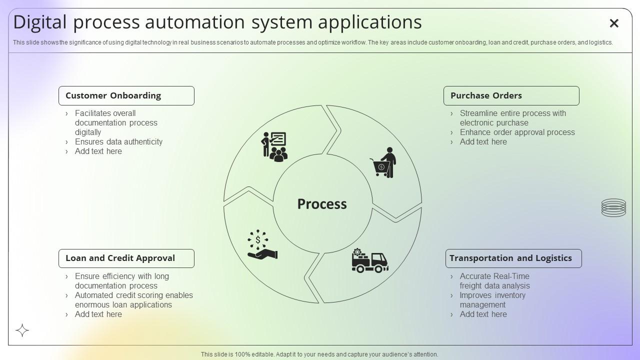 Digital Process Automation System Applications PPT Sample